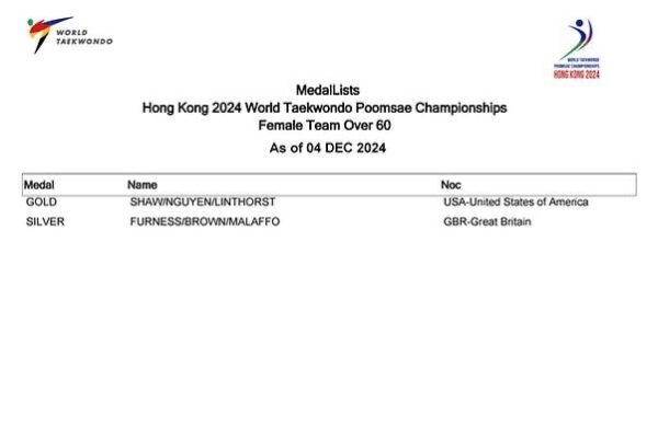 Team Female Over 60 Division at the Hong Kong 2024 World Taekwondo ...