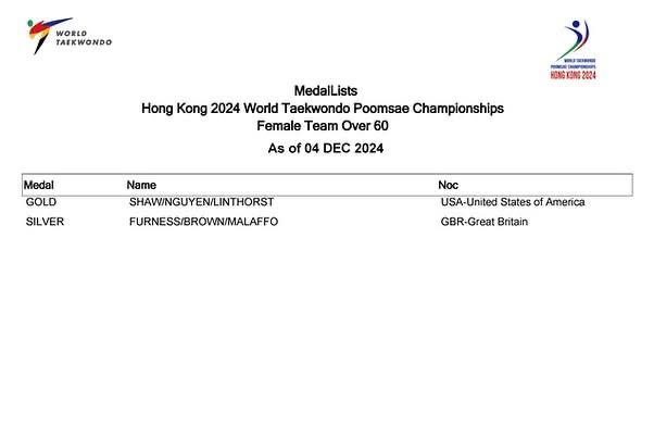 Team Female Over 60 Division at the Hong Kong 2024 World Taekwondo ...
