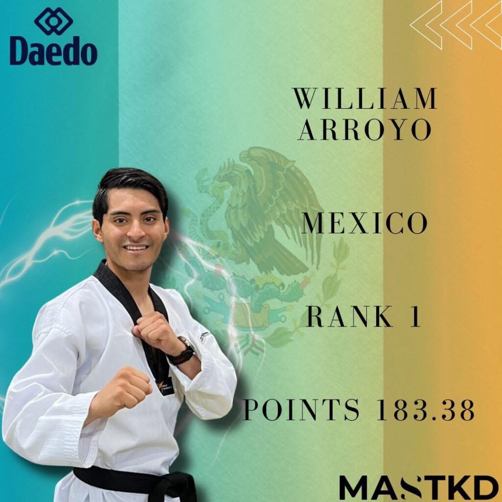 Top Male Over 17 Freestyle Poomsae Athletes – January 2025 World ...