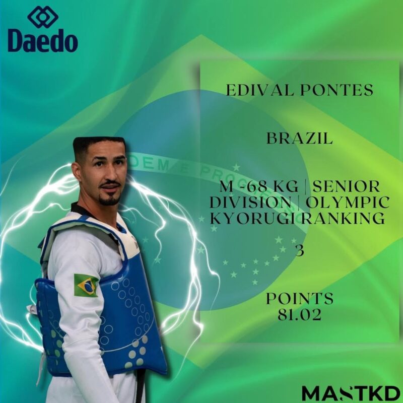 OLYMPIC KYORUGI RANKINGS - MASTKD ASIA PTE. LTD.