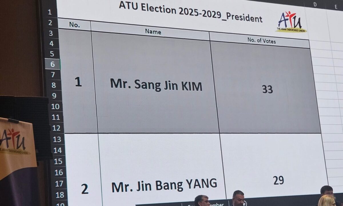 🇰🇷 Kim Sang-jin Elected President of the Asian Taekwondo Union (2025 ...